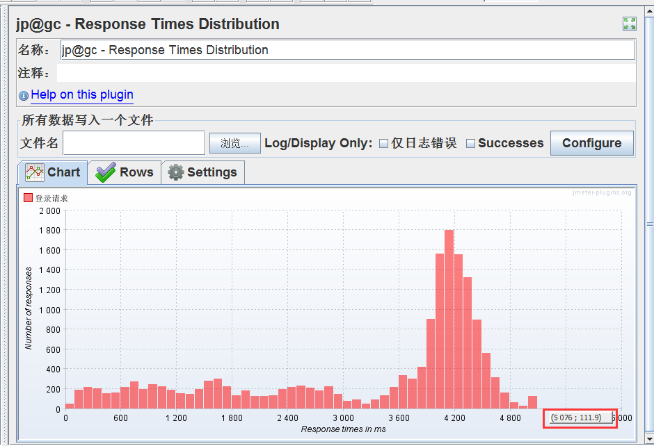 jmeter常用的性能测试监听器_hits per second-CSDN博客
