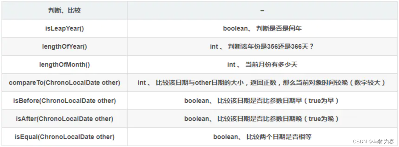 Java8 LocalDate、LocalDateTime、LocalTime、Instant_localdatetime ...