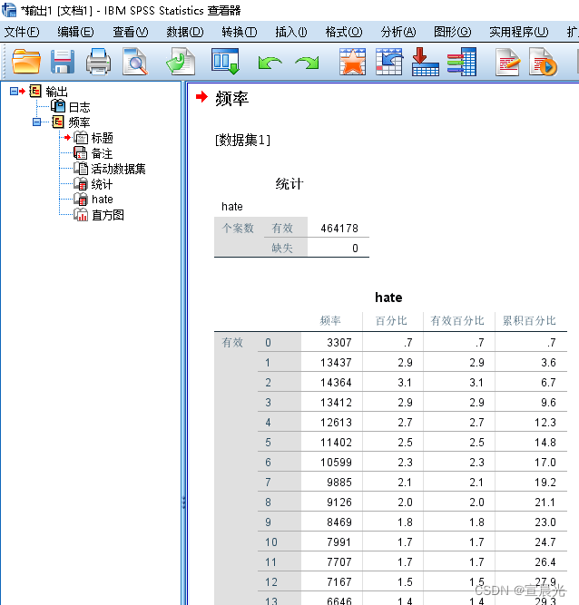 IBM-SPSS 统计分析工具使用（一）_ibm spss-CSDN博客