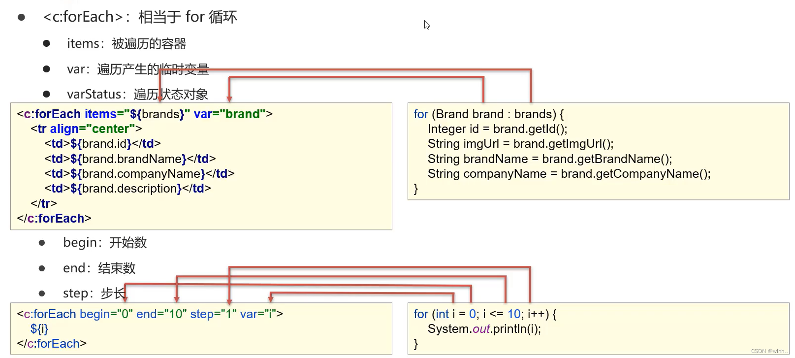 JSP与JSTL-CSDN博客