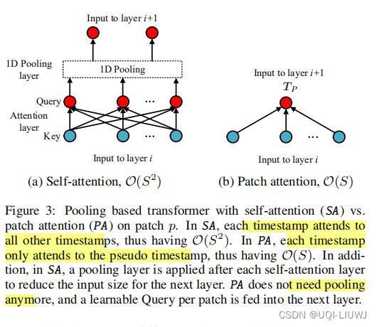 论文笔记 Triformer: Triangular, Variable-Specific Attentions for Long SequenceMultivariate Time ...