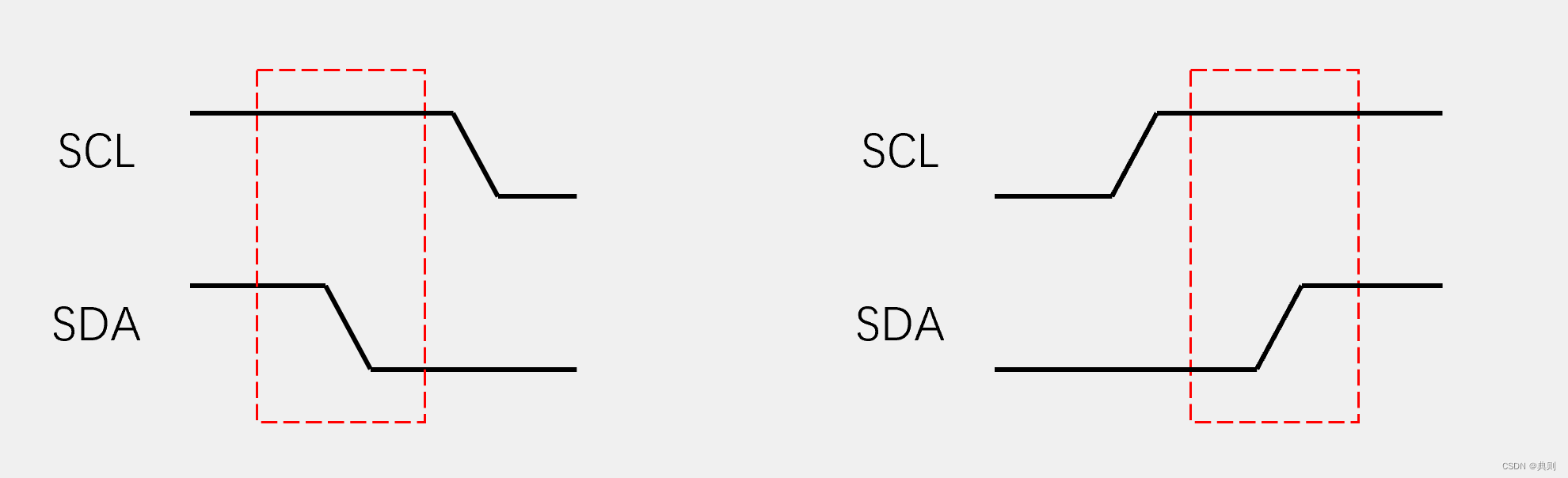 STM32快速复习(七)IIC通信_fast mode duty cycle-CSDN博客