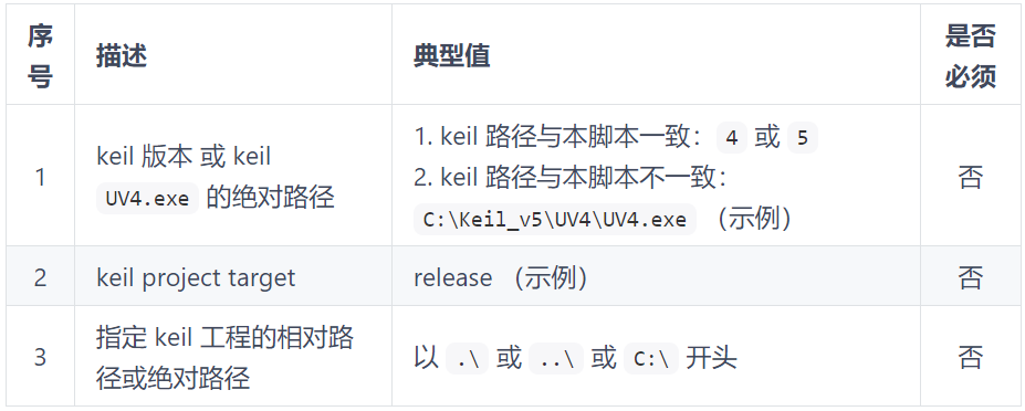 keil 自动化编译脚本-CSDN博客