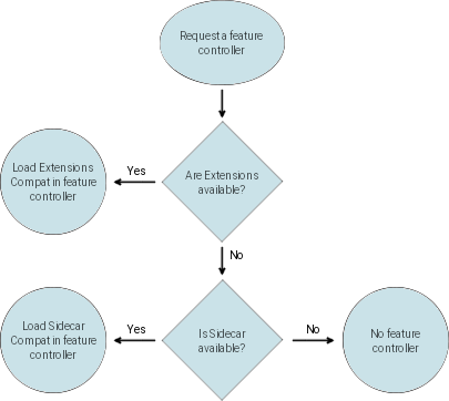 Android WindowManager 扩展_androidx.window.extensions-CSDN博客
