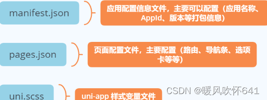 uni-app-CSDN博客
