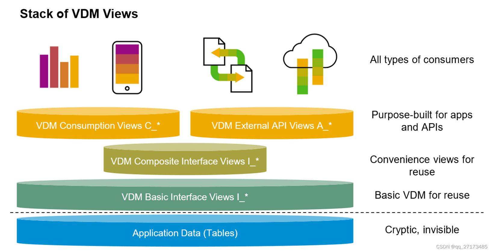 SAP CDS development and FIORI APP generation learning notes ...