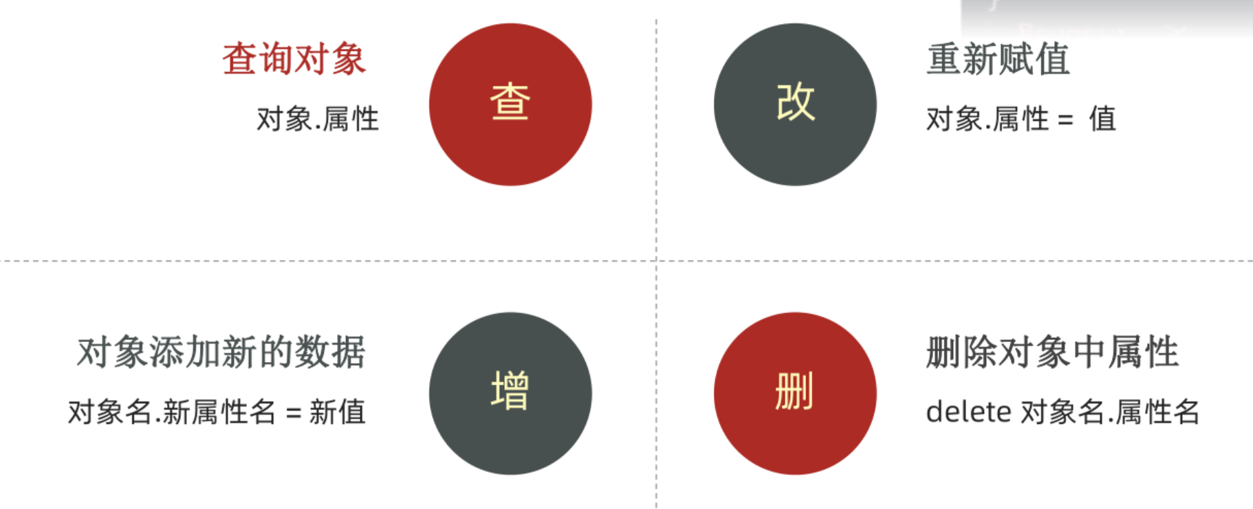 前端JavaScript入门-day05-对象-CSDN博客
