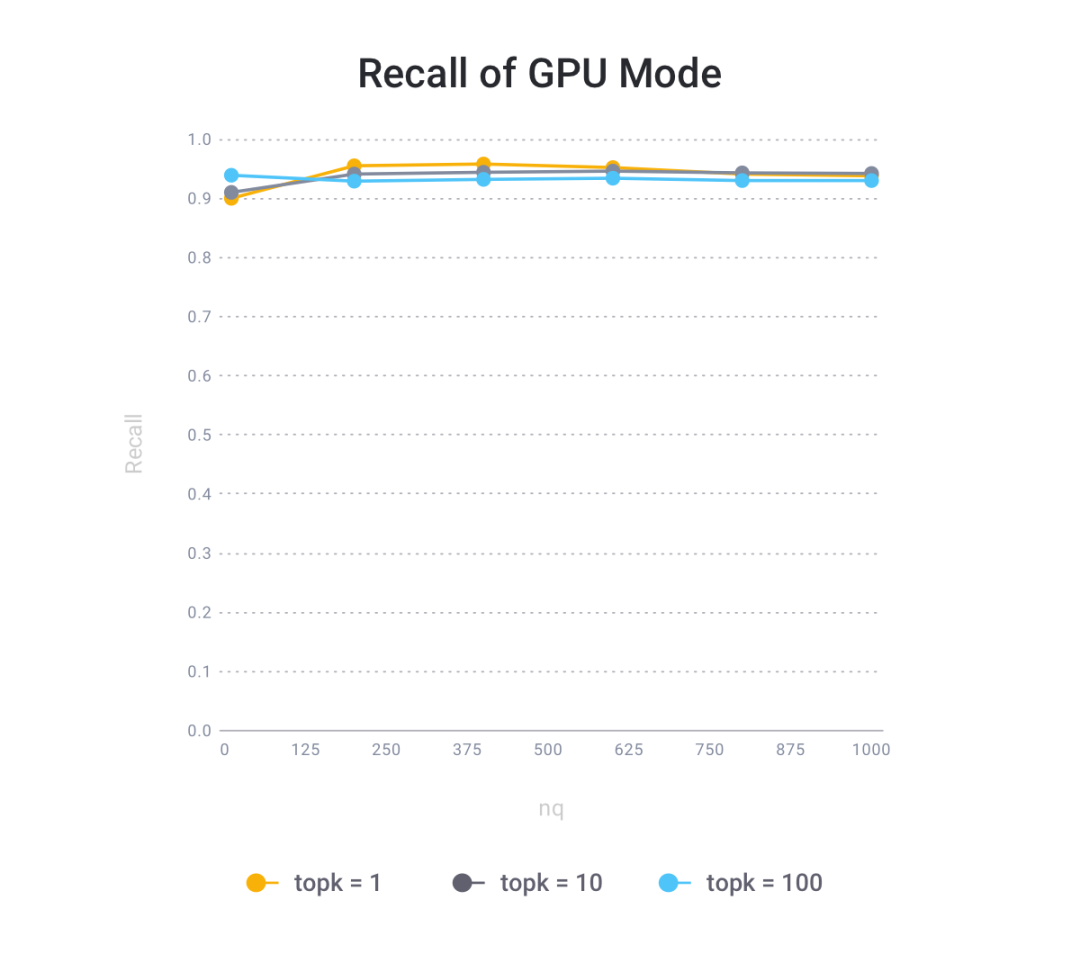 Milvus中ivfsq8索引测试报告_ivf sq8速度慢-CSDN博客