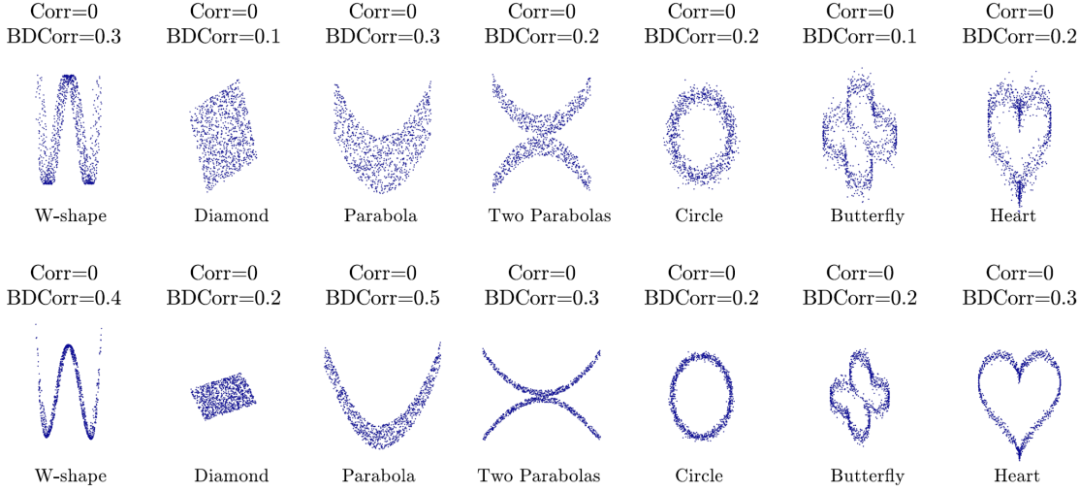 CVPR 2022 Oral | 大连理工提出小样本识别DeepBDC，6项基准性能最好-CSDN博客