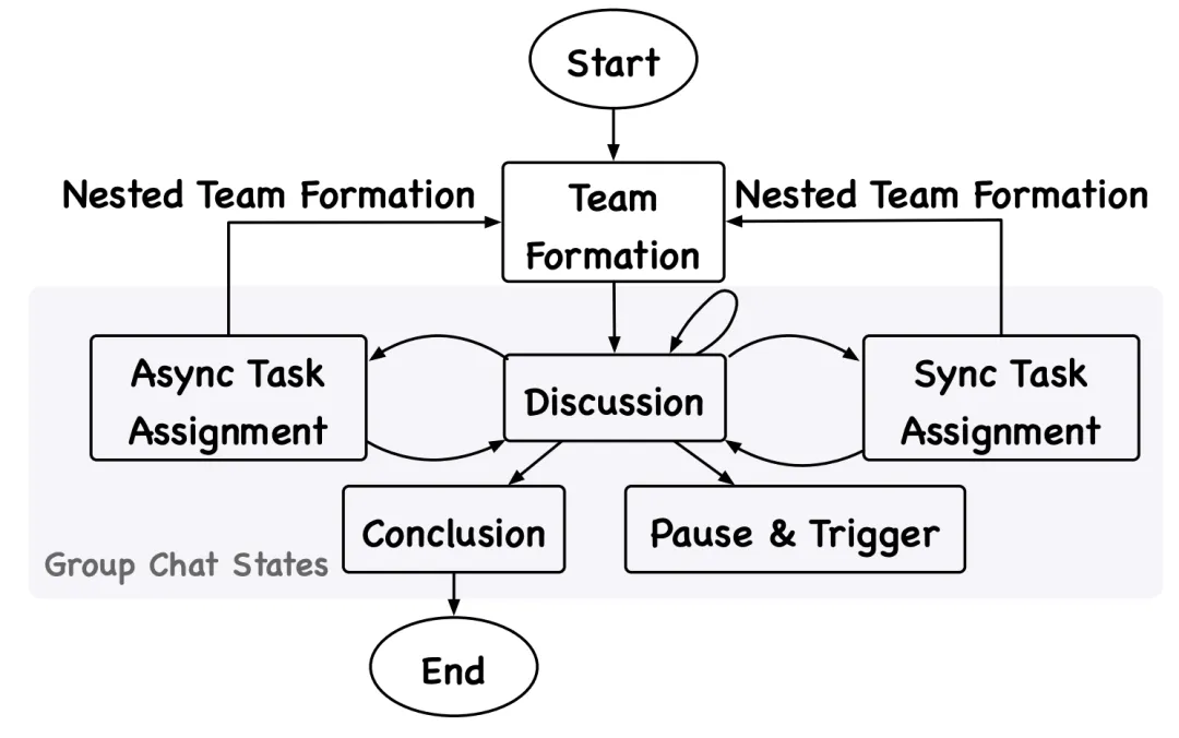 将成千上万的 Agent 连接起来，互相协作！智能体互联网 IoA 诞生了_多ai agent协作-CSDN博客