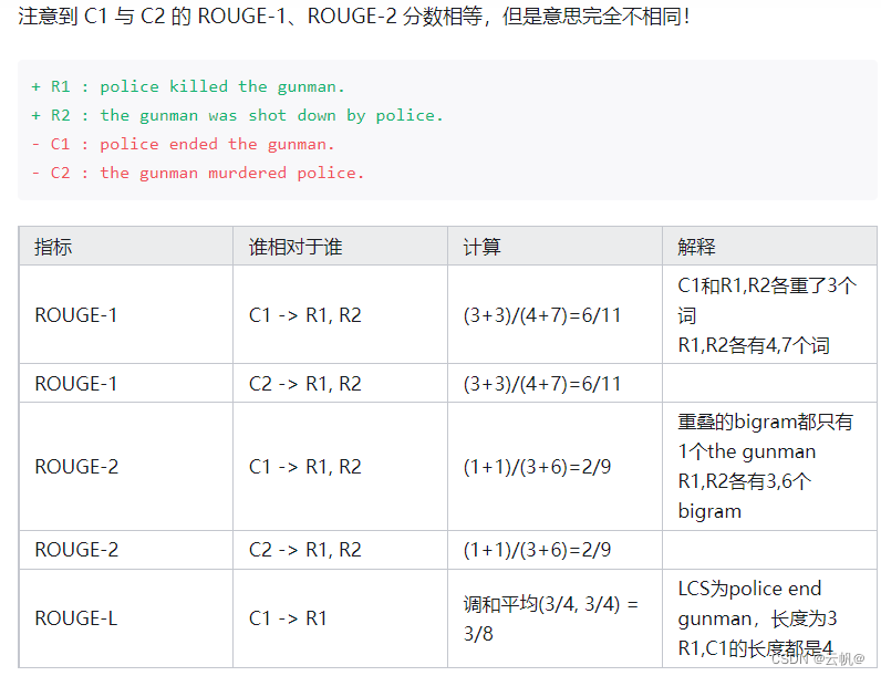 离线使用evaluate_evaluate.load("rouge")-CSDN博客