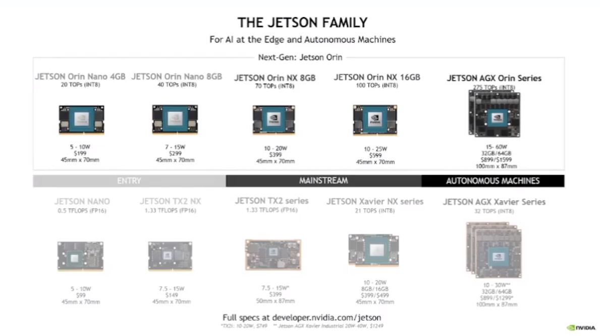 jetson部署以及多路视频流方案_paddle 多路视频-CSDN博客