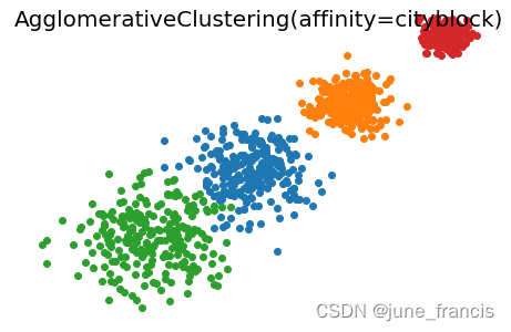 常见聚类算法及使用--层次聚类（Agglomerative clustering）_agglomerativeclustering-CSDN博客