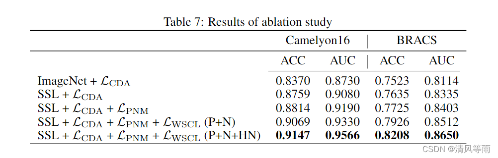 论文阅读：SCL-WC: Cross-Slide Contrastive Learning for Weakly-Supervised ...