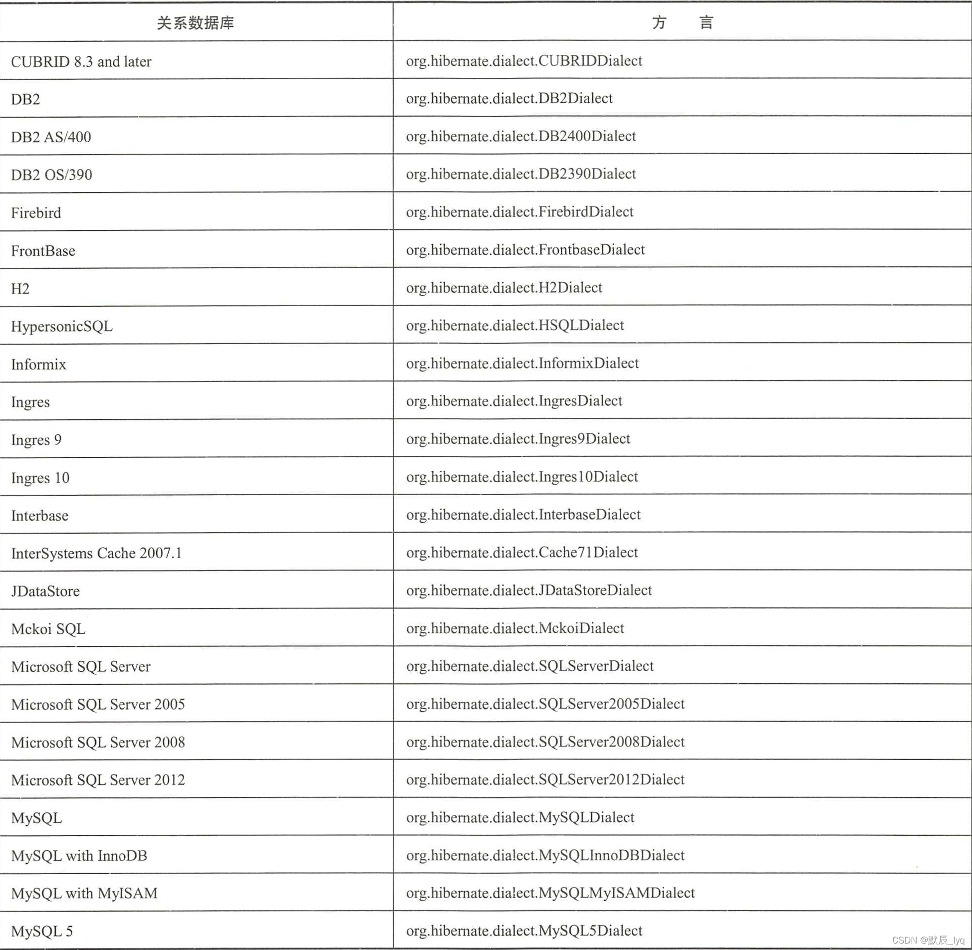 Hibernate 5 的基本用法1_hibernate5-CSDN博客