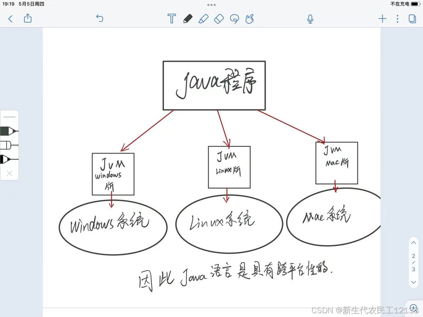 Java开发基础：JDK、JRE、JVM解析与环境配置-CSDN博客