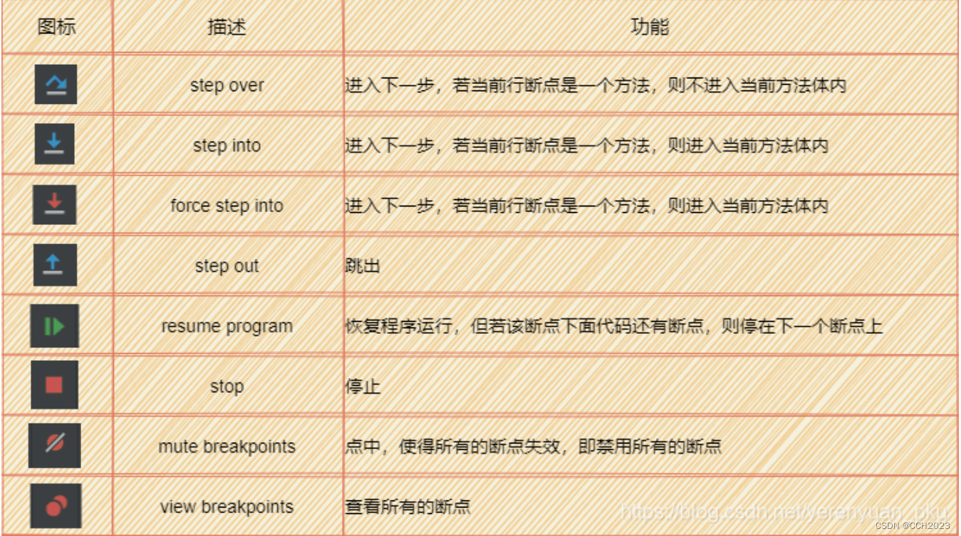 Python学习基础笔记七十三——调试程序python调试 Csdn博客