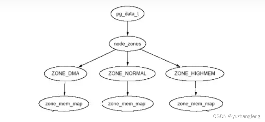 【NUMA平衡】浅入介绍NUMA平衡技术及调度方式-CSDN博客