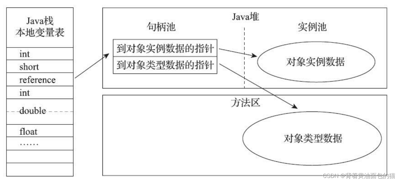 JVM-OutOfMemoryError异常_何时抛出outofmemoryerror-CSDN博客
