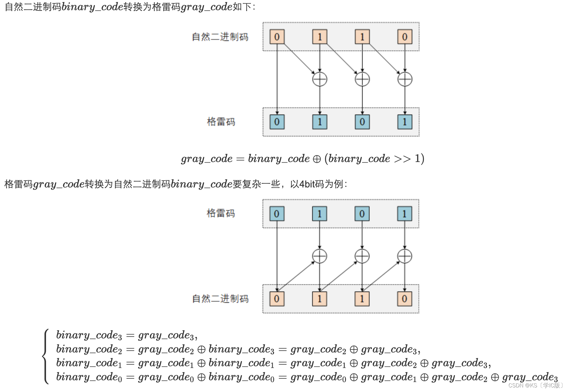 「verilog学习笔记」格雷码计数器格雷码计数器verilog Csdn博客
