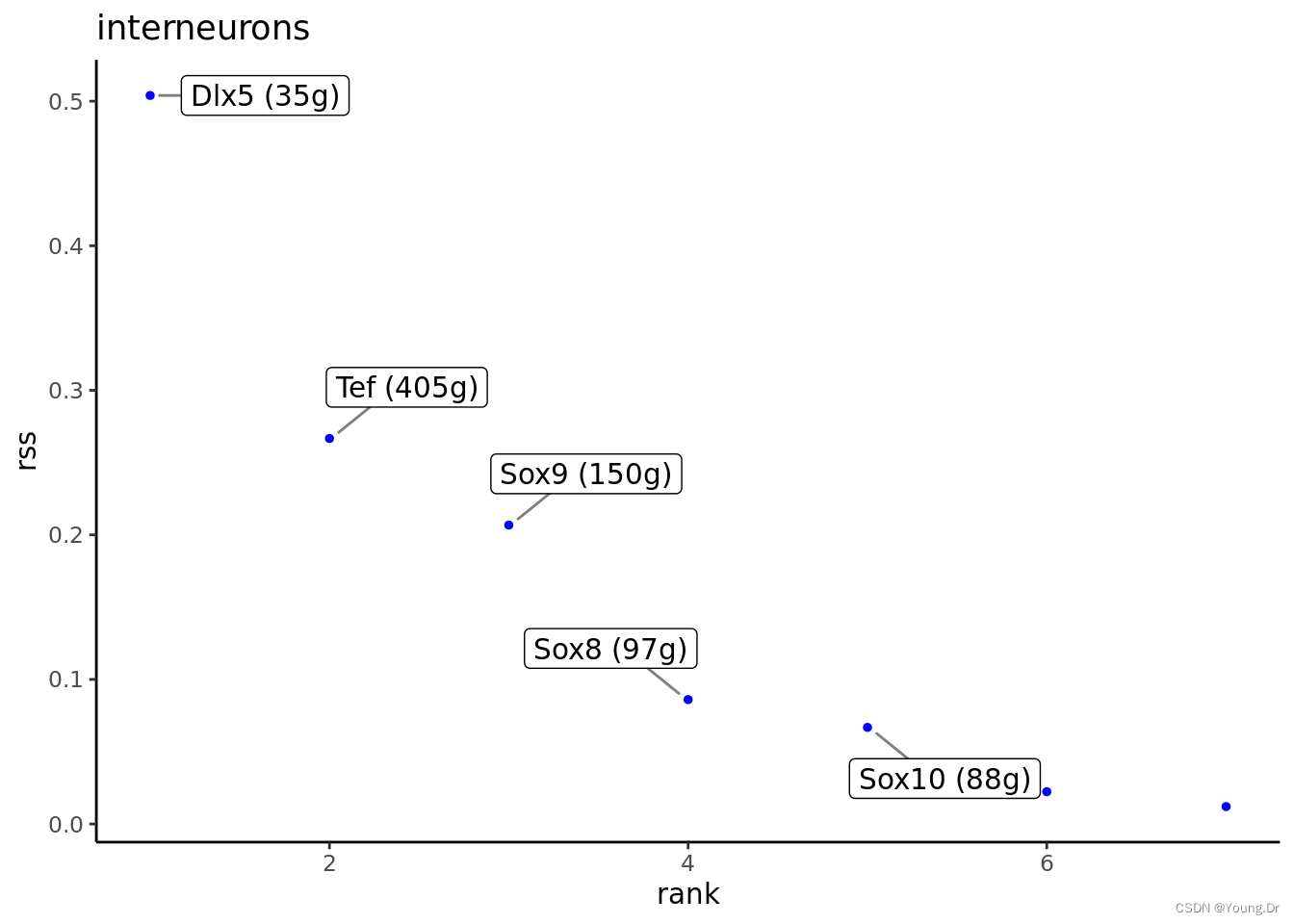 pyscenic r版本转录因子分析 r版本步骤详解-CSDN博客