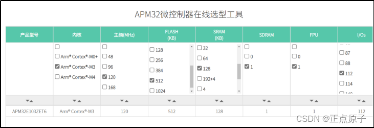 【正点原子stm32连载】第二章 Apm32简介 摘自【正点原子】apm32e103最小系统板使用指南 Csdn博客