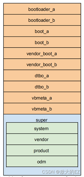 Android新特性virtualAB总结_android virtual ab-CSDN博客