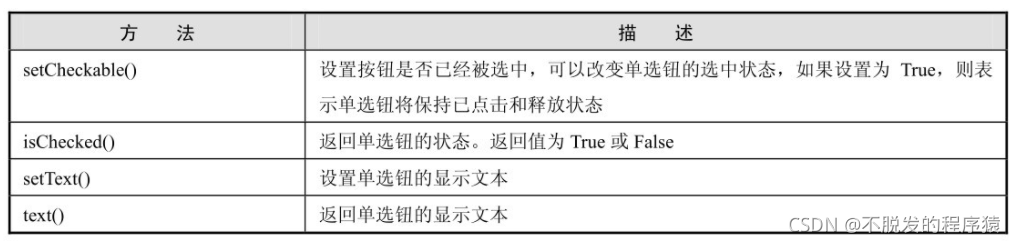 Python Qt GUI设计：QPushButton、QRadioButton和QCheckBox按钮类（基础篇—12）_pyqt5 qpushbutton 设置为默认选中-CSDN博客