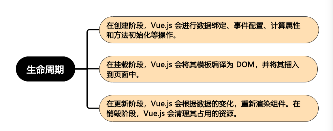 揭秘 Vue 模板编译：从源代码到美丽界面的神奇旅程（上）前端vue将vue源码模板字符串插入到页面中去 Csdn博客