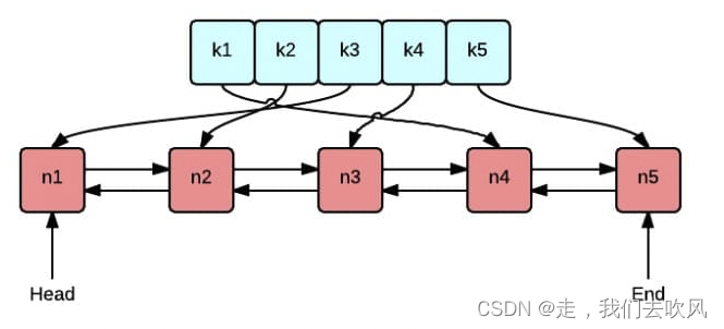 23春招面试- Go实现lru算法_golang手撕lru算法-CSDN博客