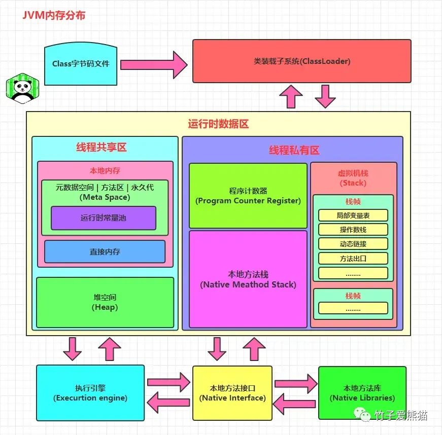 Java内存模型(jmm)与volatile关键字底层原理jmmjava Memory Modeljava 内存模型 Csdn博客
