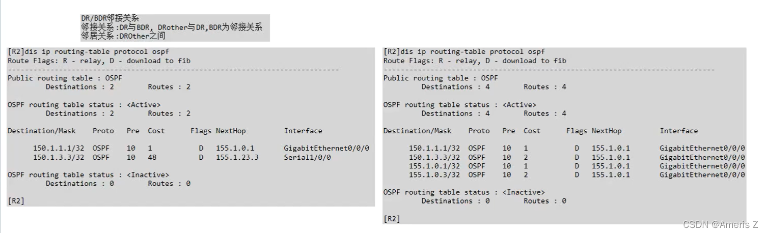 【ospf的网络类型】BMA、P2P、P2MP、NBMA、Vlink_ospf network-type p2p-CSDN博客