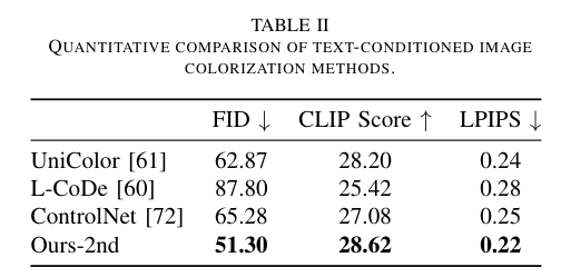 图像上色:DiffColor: Toward High Fidelity Text-Guided Image Colorization with Diffusion Models ...