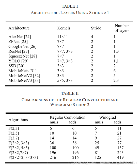 论文笔记：Stride 2 1-D, 2-D, and 3-D Winograd for Convolutional Neural Networks_winograd算法-CSDN博客