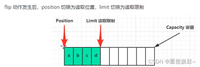 2.ByteBuffer介绍-CSDN博客
