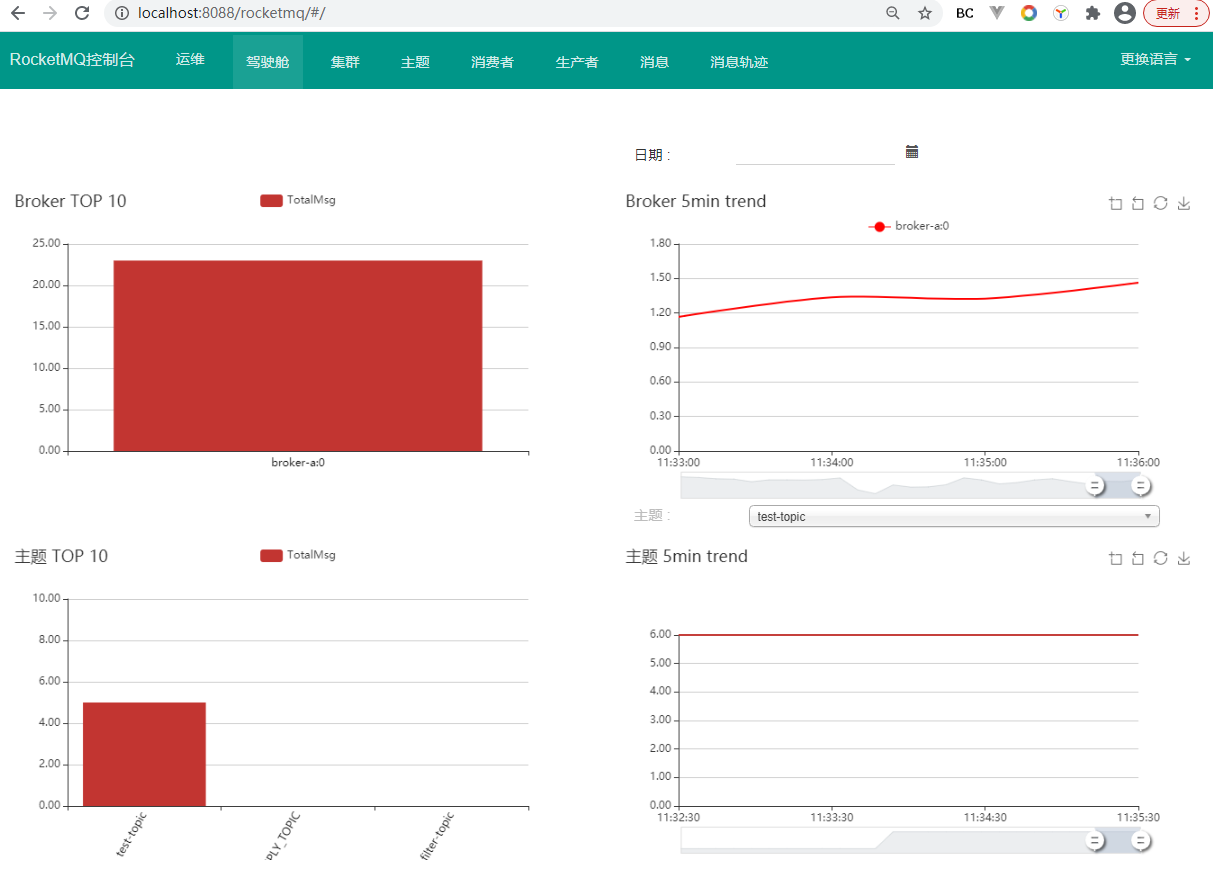 使用rocketmq-console管理RocketMQ_rocketmq console-CSDN博客