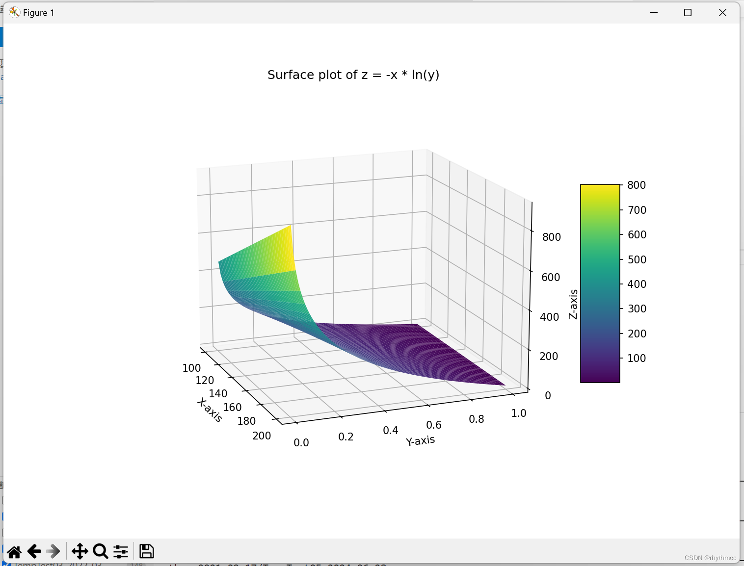 【matplotlib】用matplotlib画三维图像matplotlib C Csdn博客