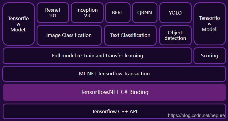 在C#下使用TensorFlow.NET训练自己的数据集_c# tensorflow-CSDN博客