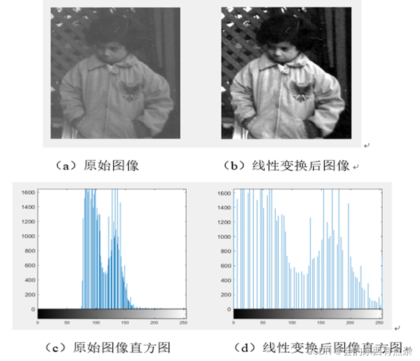 Matlab图像处理 线性变换matlab灰度线性变换 Csdn博客 