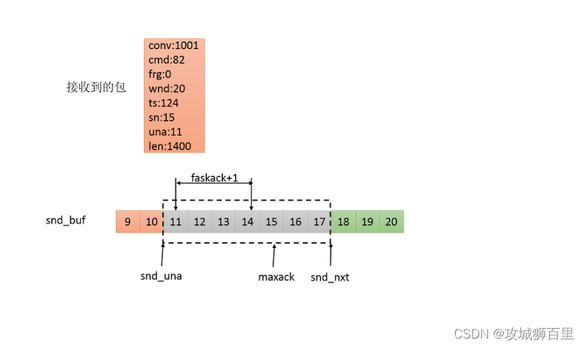 UDP可靠传输协议KCP （Linux C/C++）_用udp实现可靠传输。c++-CSDN博客