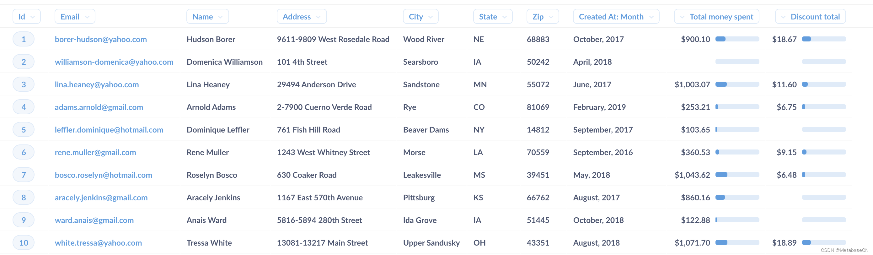 Metabase学习教程：仪表盘-7_matebase-CSDN博客