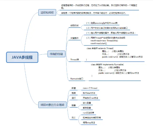 Java多线程实现：单线程与继承Thread、Runnable接口-CSDN博客