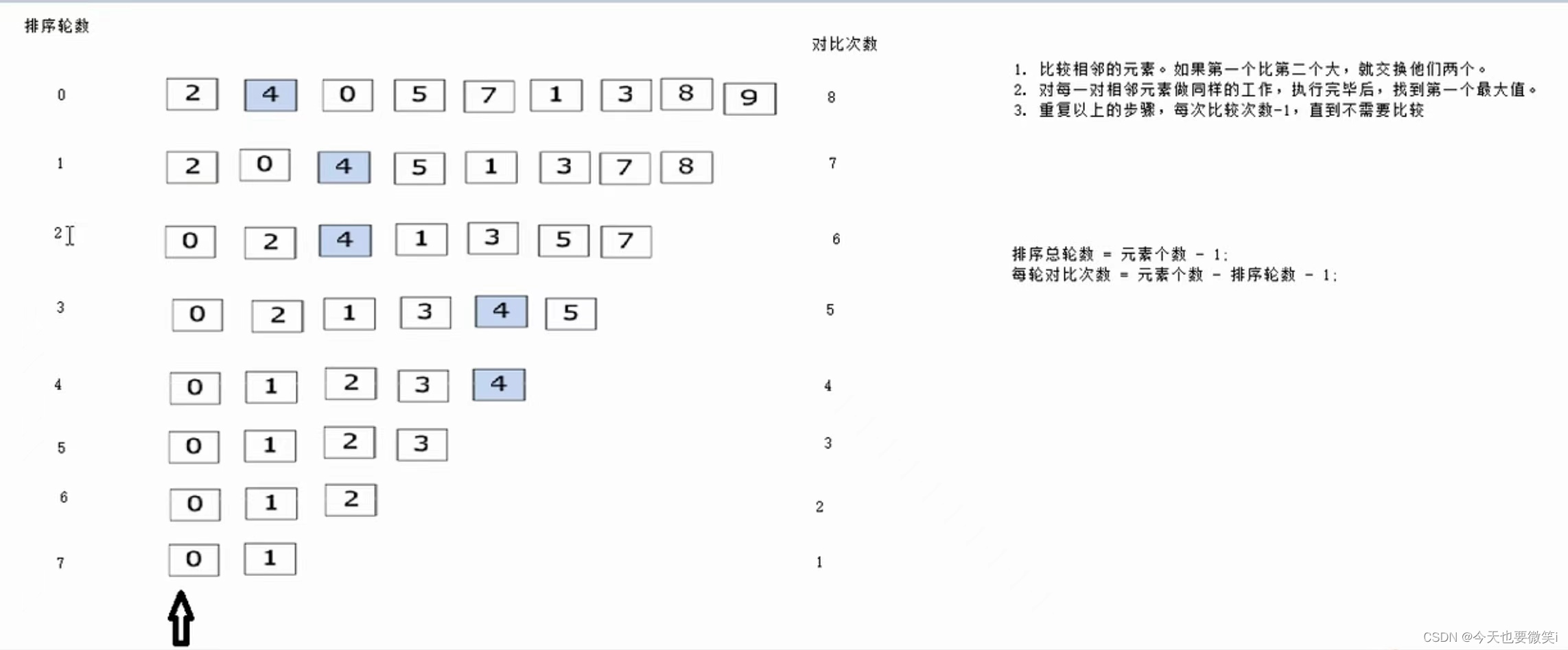 C基础教程：数据类型、运算符与控制结构 Csdn博客