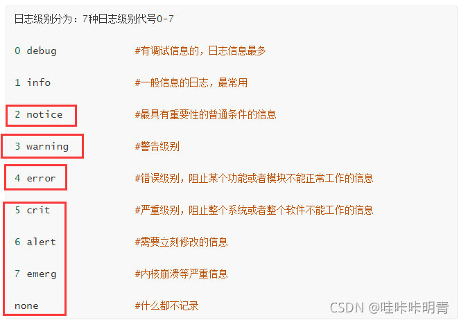 【nginx 日志配置】【访问日志logformat】【错误日志errorlog 指令】【nginx的日志轮转】nginx Error Log Format Csdn博客 8535