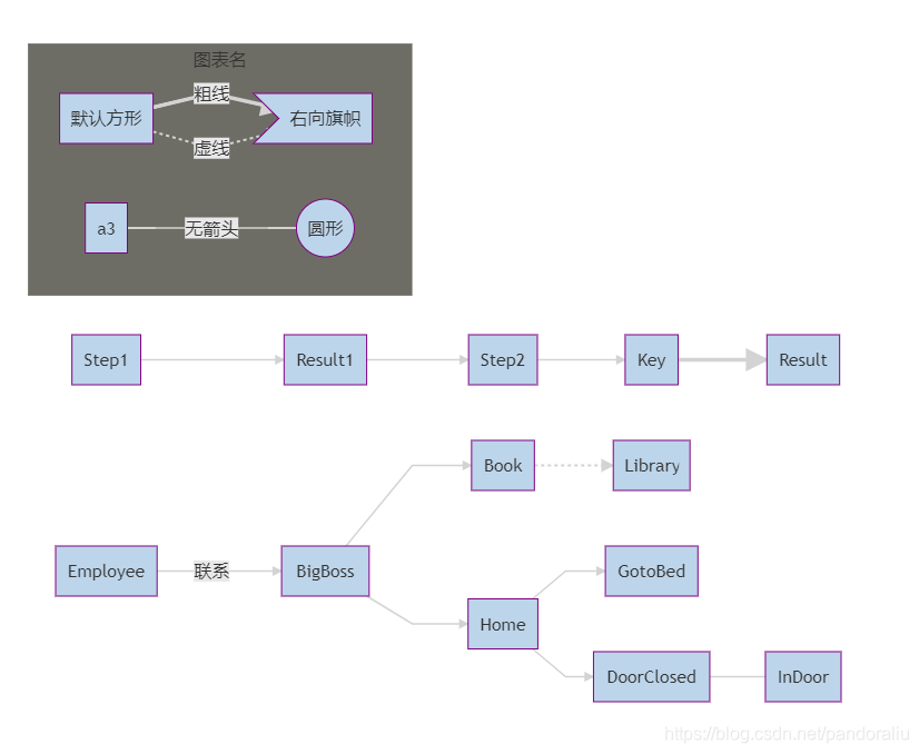 Visual Studio 使用 Markdown 绘制流程图等_markdown visio-CSDN博客