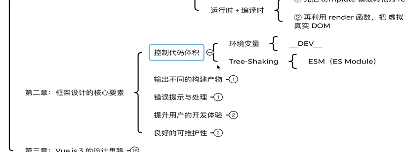 前端学习笔记202310学习笔记第一百零六天 Vuejs设计与实现之4 Csdn博客