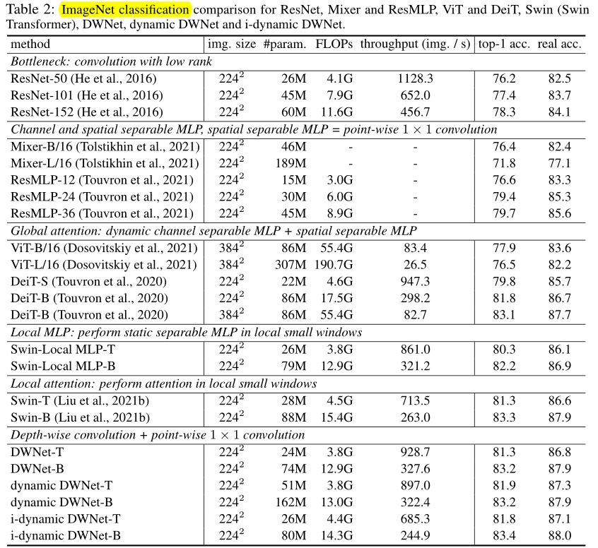 【论文笔记】On the Connection between Local Attention and Dynamic Depth-wise Convolution_dwconv论文-CSDN博客