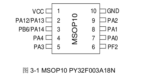 普冉PY32系列(七) SOP8,SOP10,SOP16封装的PY32F002A/PY32F003管脚复用_32f003 解锁-CSDN博客