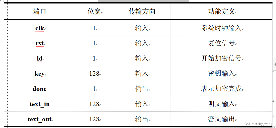 基于二级片内硬件堆栈的后向CFI 验证方法研究，第4章 硬件设计与实现（一）_玄铁e906-CSDN博客