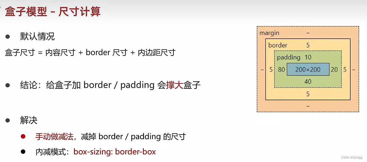 html+css-Day1(盒子模型)-CSDN博客